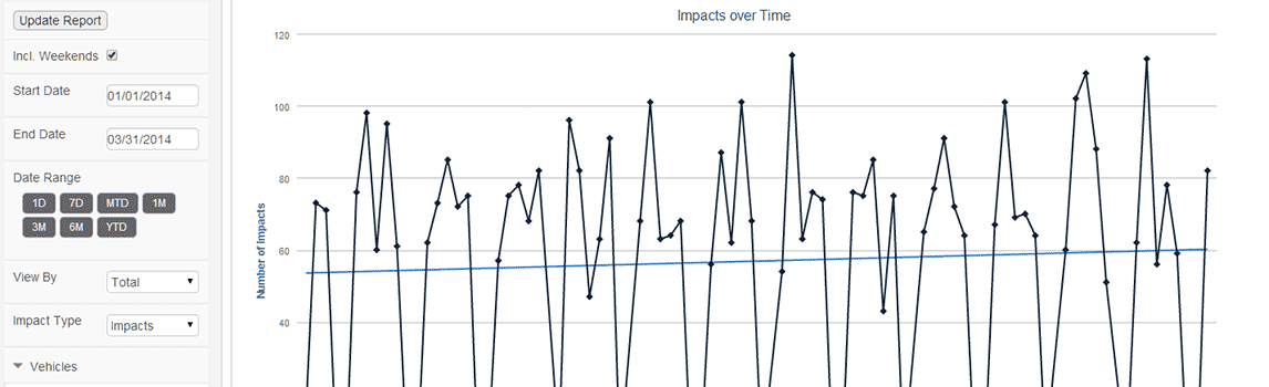 Forklift Impact Sensor | Forklift Impact Monitor | Forklift Impact Alarms