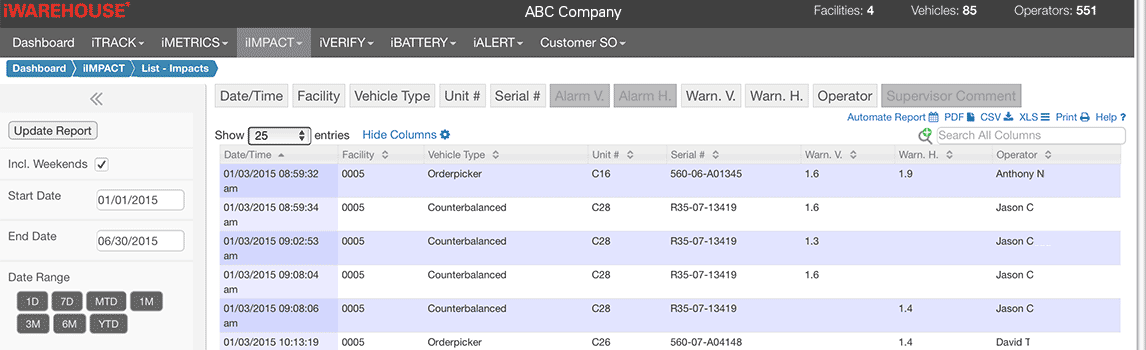 Forklift Impact Sensor | Forklift Impact Monitor | Forklift Impact Alarms