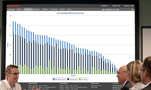 Maintenance tracking software | Equipment maintenance tracking software