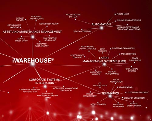 iWAREHOUSE | Data Management | Fleet Telematics