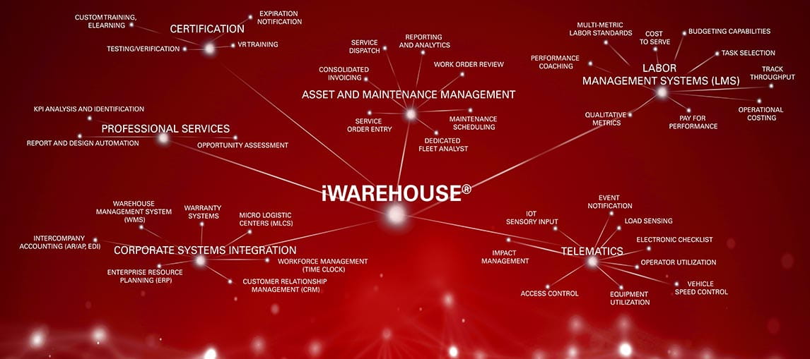 iWAREHOUSE | Data Management | Fleet Telematics
